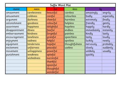 Year 2 Suffix Word Mat by - UK Teaching Resources - TES