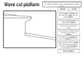 Wave Cut Platforms | Teaching Resources