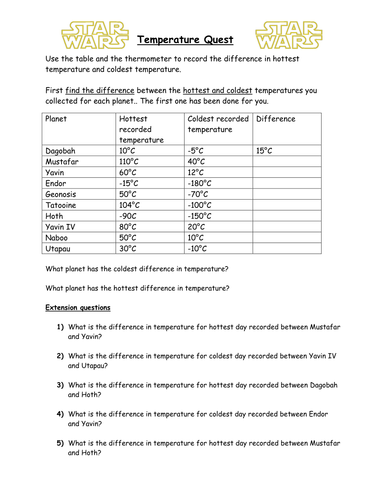 Integers activities!! | Teaching Resources