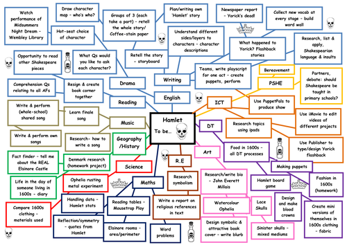 Hamlet Resources | Teaching Resources