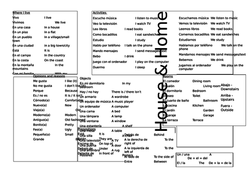 Spanish House & Home Revision Mat | Teaching Resources