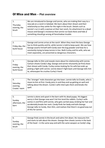 Of Mice and Men revision lesson pack | Teaching Resources