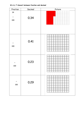 Converting Fractions to Decimals | Teaching Resources