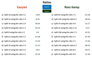 Ratios - Split a number by a given ratio | Teaching Resources