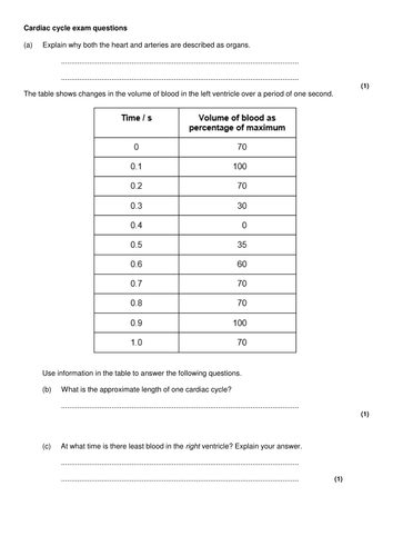 Revision bundle A level Biology | Teaching Resources
