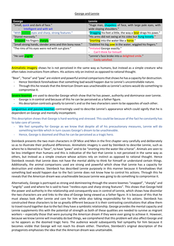 Of Mice and Men Revision Bundle | Teaching Resources