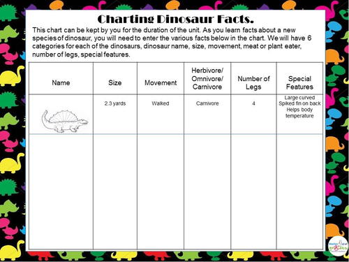 Dinosaur Language Arts and Research Activities & Worksheets | Teaching ...