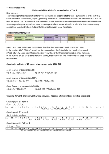 Maths Facts for Key Stage 2 | Teaching Resources