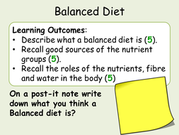 KS3 Food and Digestion | Teaching Resources