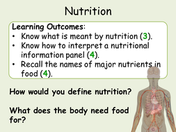 KS3 Food and Digestion | Teaching Resources