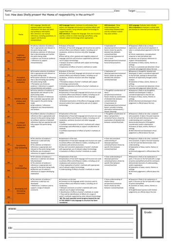 Frankenstein Assessment on Responsibility New GCSE 1-9; Complete ...