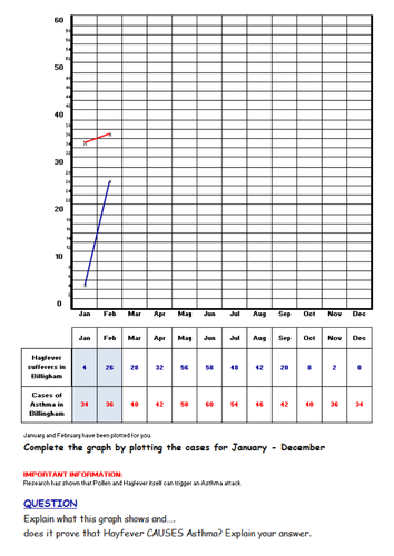 SCIENCE KS4 Cause and Correlation Lesson Plan with Presentation and ...