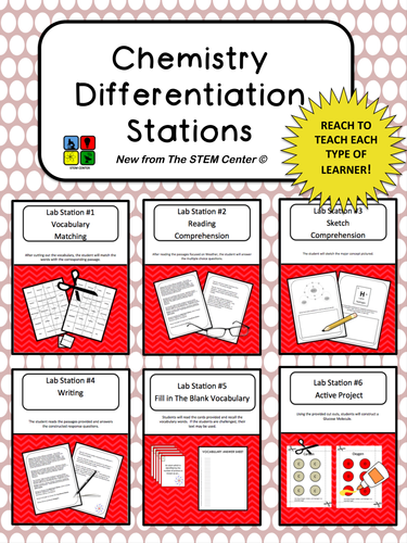 Science Differentiation Stations Bundle! | Teaching Resources