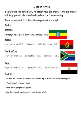 Development in Africa (Employment) | Teaching Resources