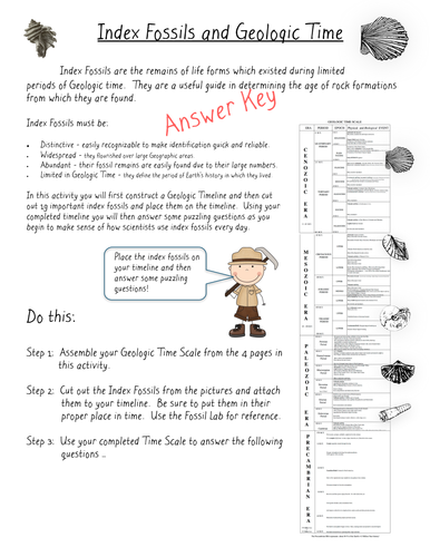 The Fossil Lab Interactive | Teaching Resources