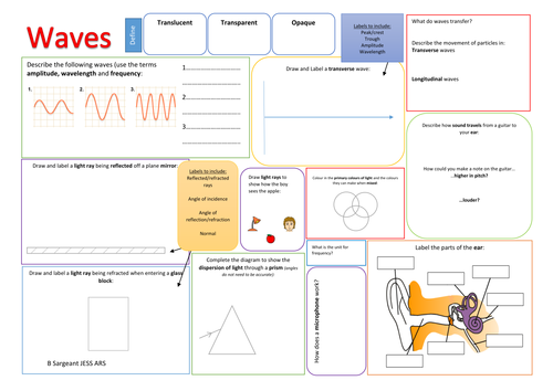 New for 2014 KS3 Science End of Topic revision Mats Visual Structured ...