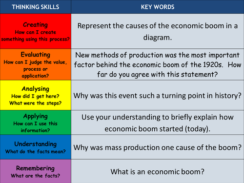 Why was there an economic boom in the 1920s (USA)? | Teaching Resources