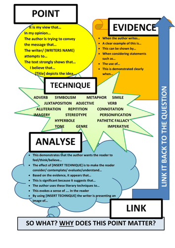 Point Evidence Technique Analysis Link - Sentence Starters print out P ...