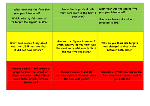 Stalin's Five Year Plans | Teaching Resources