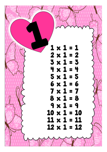 TIMES TABLES POSTERS DISPLAY - GIRLS PINK THEME MATHS NUMERACY KEY ...
