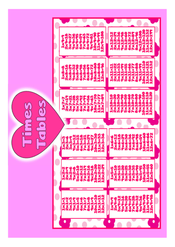 TIMES TABLES POSTERS DISPLAY - GIRLS PINK THEME MATHS NUMERACY KEY ...