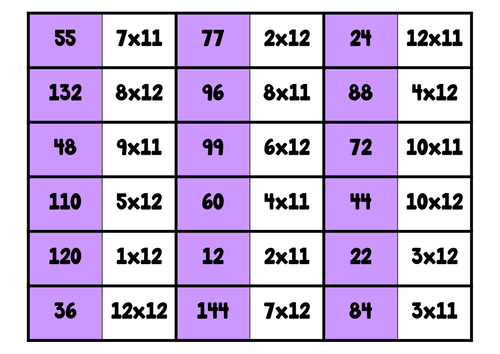 TIMES TABLES POSTERS DISPLAY - GIRLS PINK THEME MATHS NUMERACY KEY ...
