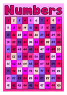 TIMES TABLES POSTERS DISPLAY - GIRLS PINK THEME MATHS NUMERACY KEY ...