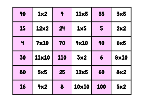 TIMES TABLES POSTERS DISPLAY - GIRLS PINK THEME MATHS NUMERACY KEY ...
