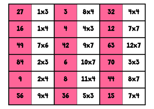 TIMES TABLES POSTERS DISPLAY - GIRLS PINK THEME MATHS NUMERACY KEY ...