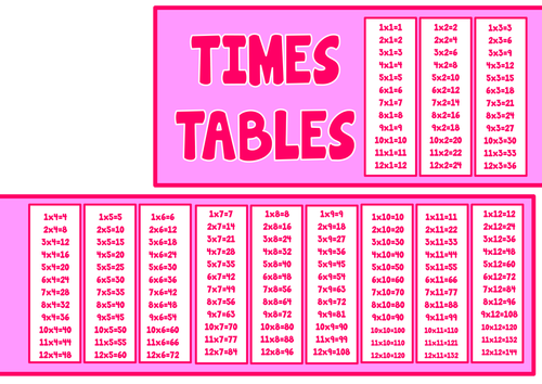 TIMES TABLES POSTERS DISPLAY - GIRLS PINK THEME MATHS NUMERACY KEY ...