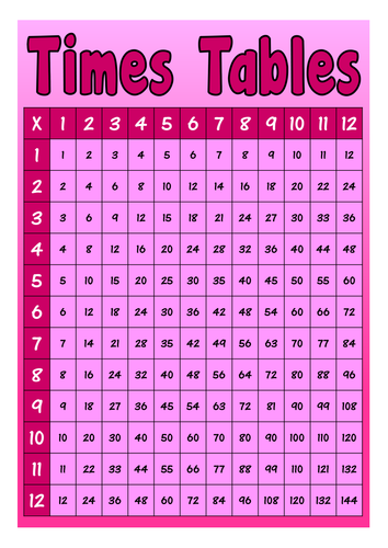 TIMES TABLES POSTERS DISPLAY - GIRLS PINK THEME MATHS NUMERACY KEY ...