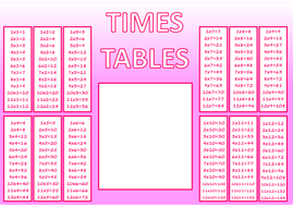 TIMES TABLES POSTERS DISPLAY - GIRLS PINK THEME MATHS NUMERACY KEY ...