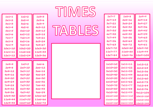 TIMES TABLES POSTERS DISPLAY - GIRLS PINK THEME MATHS NUMERACY KEY ...