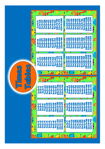 TIMES TABLES POSTERS DISPLAY - BOYS BLUE THEME MATHS NUMERACY KEY STAGE ...