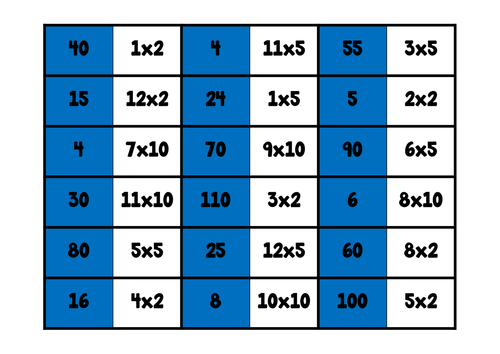 TIMES TABLES POSTERS DISPLAY - BOYS BLUE THEME MATHS NUMERACY KEY STAGE ...