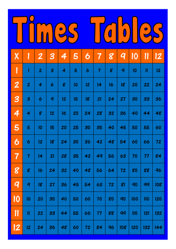 TIMES TABLES POSTERS DISPLAY - BOYS BLUE THEME MATHS NUMERACY KEY STAGE ...