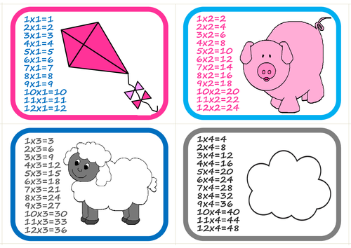 TIMES TABLES DISPLAY SCENE - MATHS NUMERACY EARLY YEARS KEY STAGE 1 AND ...
