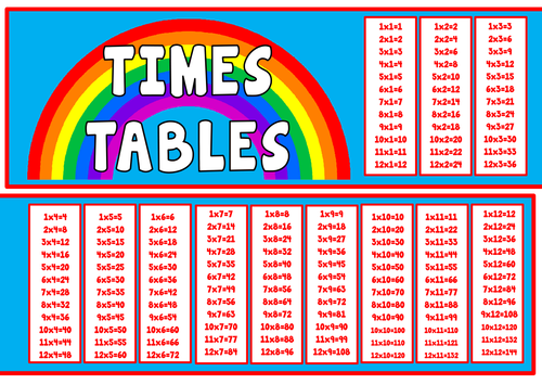 TIMES TABLES DISPLAY SCENE - MATHS NUMERACY EARLY YEARS KEY STAGE 1 AND ...