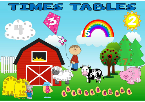 TIMES TABLES DISPLAY SCENE - MATHS NUMERACY EARLY YEARS KEY STAGE 1 AND ...