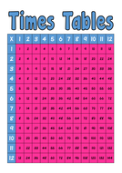 TIMES TABLES DISPLAY SCENE - MATHS NUMERACY EARLY YEARS KEY STAGE 1 AND ...