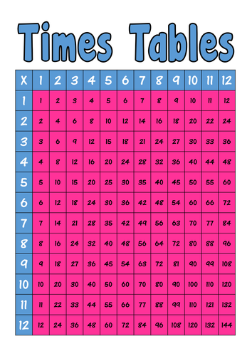 TIMES TABLES DISPLAY SCENE - MATHS NUMERACY EARLY YEARS KEY STAGE 1 AND ...