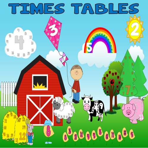 TIMES TABLES DISPLAY SCENE - MATHS NUMERACY EARLY YEARS KEY STAGE 1 AND ...