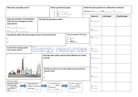 Energy Resources- Revision poster | Teaching Resources