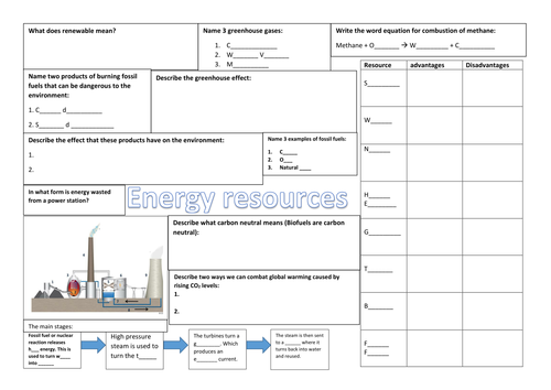 Energy Resources- Revision poster | Teaching Resources