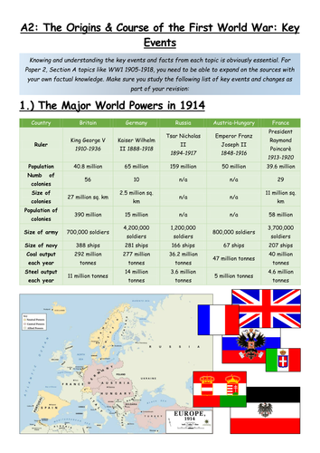 World War One gcse revision | Teaching Resources
