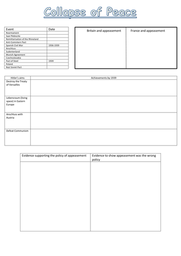 Collapse of Peace / Road to WWII | Teaching Resources