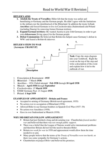 Collapse of Peace / Road to WWII | Teaching Resources