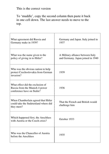 Collapse of Peace / Road to WWII | Teaching Resources