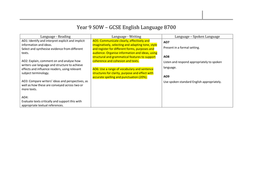English Language: Narrative Writing Scheme of Work and Resources ...
