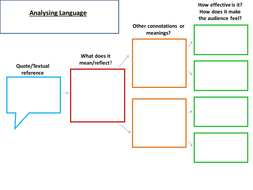 Analysing Language Worksheet | Teaching Resources